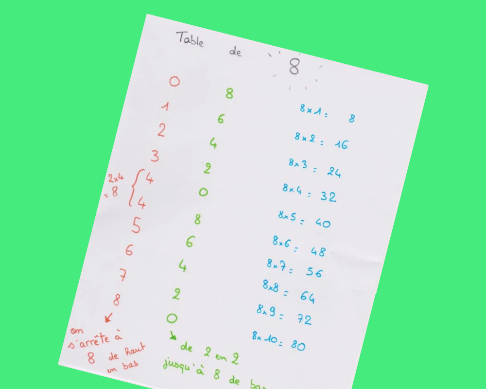 10 idées extra pour apprendre les tables de multiplication | MOMES