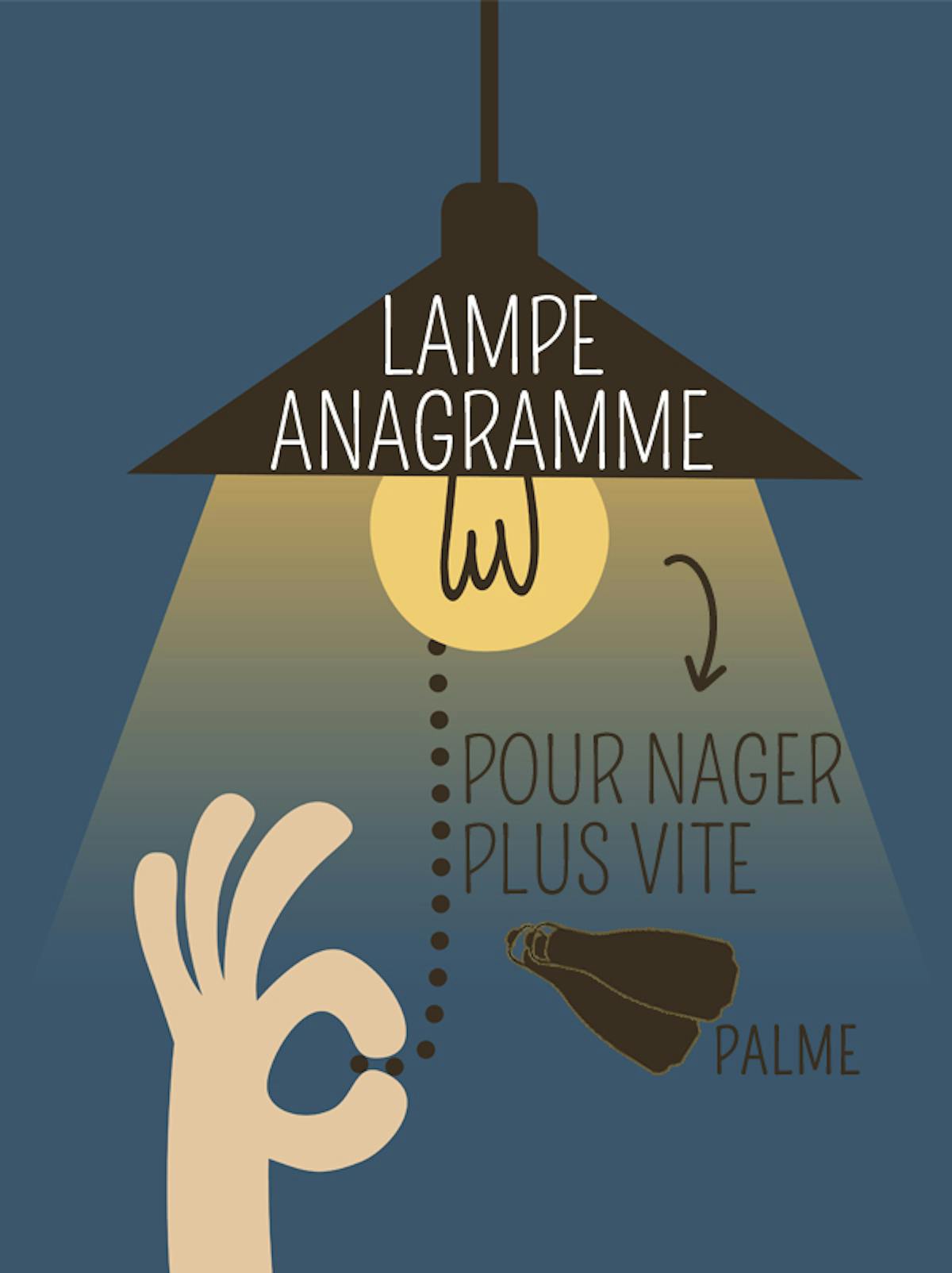 Anagramme : Exemple | MOMES