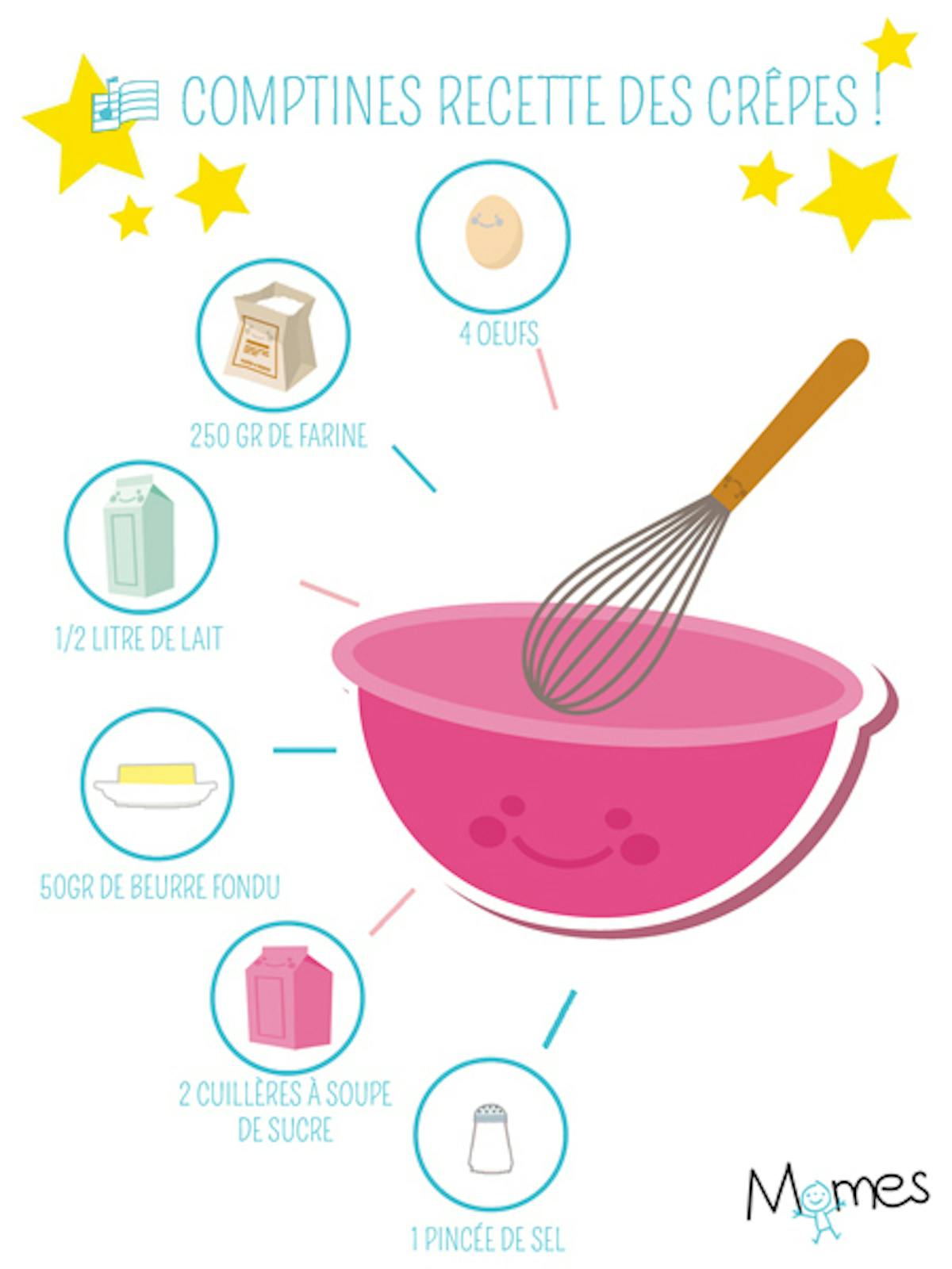 La comptine recette des crêpes | MOMES