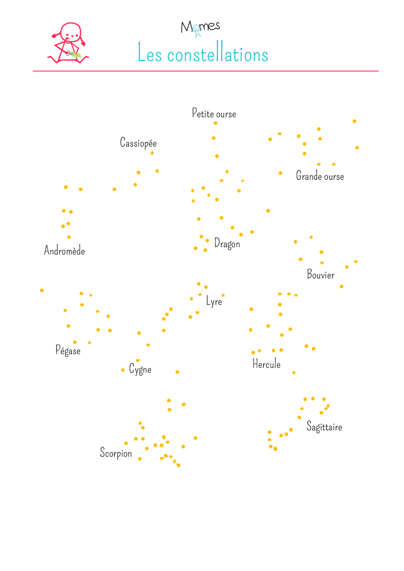 Les constellations | MOMES