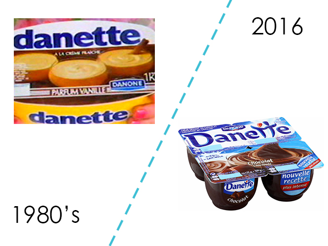 20 produits des années 80 qui ont bien changé ! | MOMES