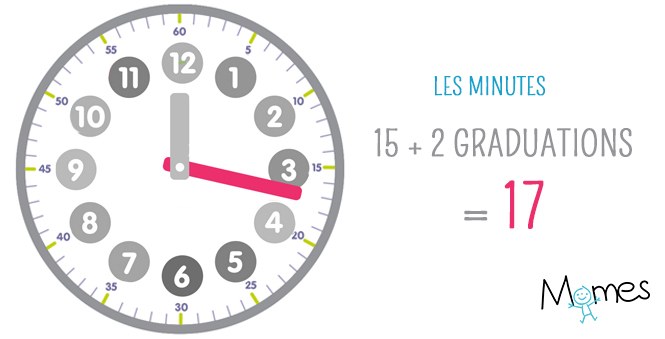 Apprendre à lire l'heure : Mômes arrive pile à l'heure pour vous ...