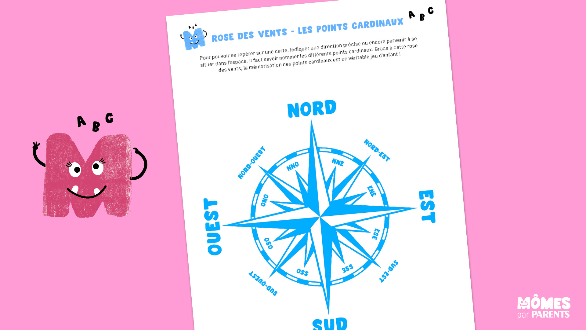 Les quatre points cardinaux : nord, sud, est, ouest | MOMES