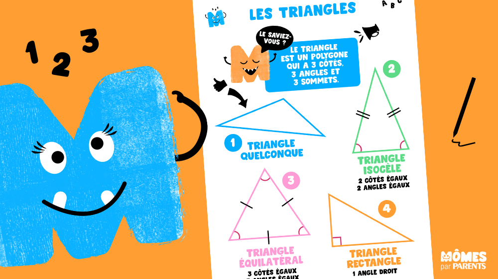 Découvrez les 4 principaux triangles et téléchargez l'affiche-rappel ...